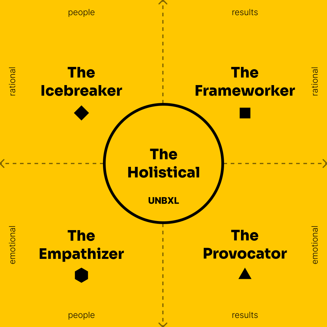 What’s Your Facilitator Style? - Trainers Toolbox